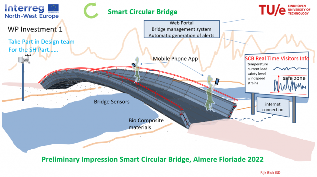 Smart Circular Bridge - MNEXT